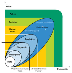 Your data analytics journey - Advitech